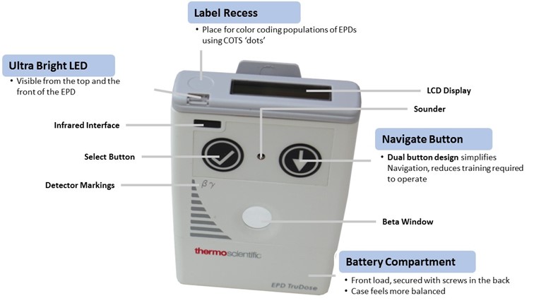 Thermo Fisher Scientific - NuviaTech Instruments
