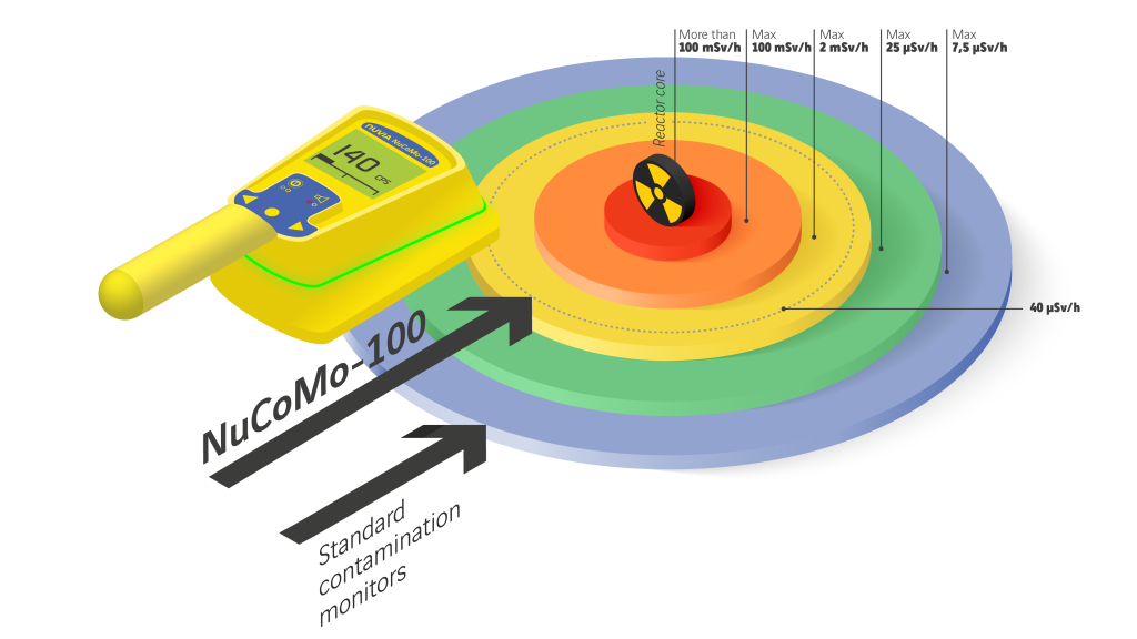 NuCoMo-100 - NuviaTech Instruments