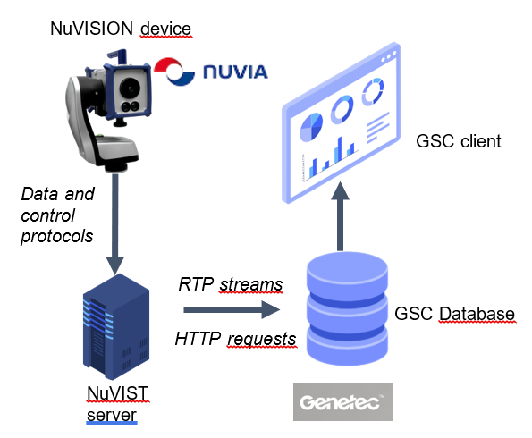 NuVISION Gamma Camera - NuviaTech Instruments